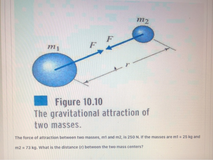 Solved m2 ms Figure 10.10 The gravitational attraction of | Chegg.com