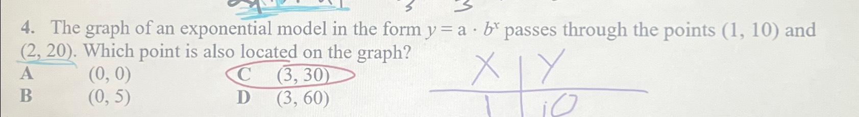 Solved The graph of an exponential model in the form y=a*bx | Chegg.com