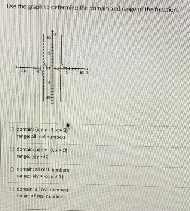 Solved Use the graph to determine the domain and range of | Chegg.com