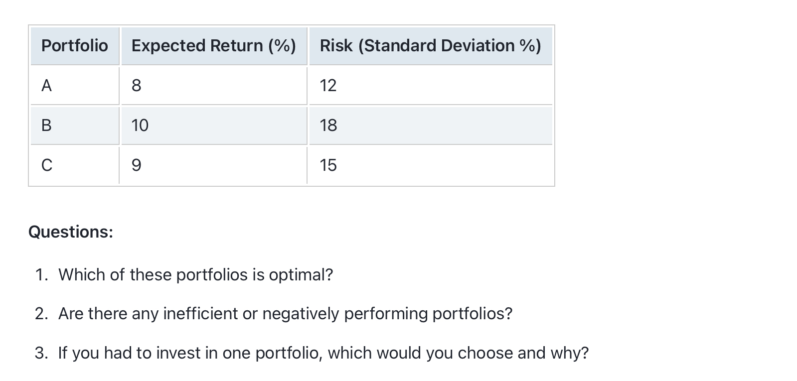 Solved \table[[Portfolio,Expected Return (%),Risk (Standard | Chegg.com