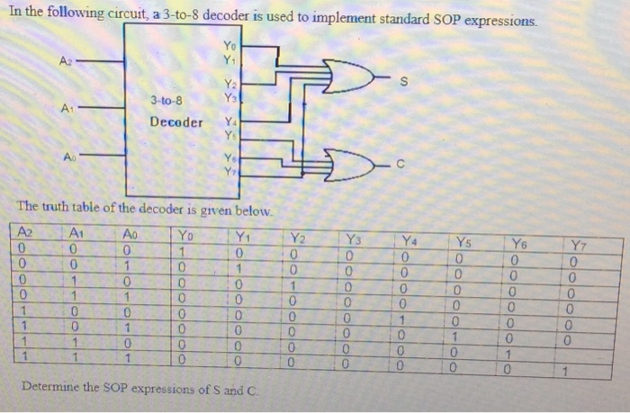 Solved In the following circuit, a 3-to-8 decoder is used to | Chegg.com