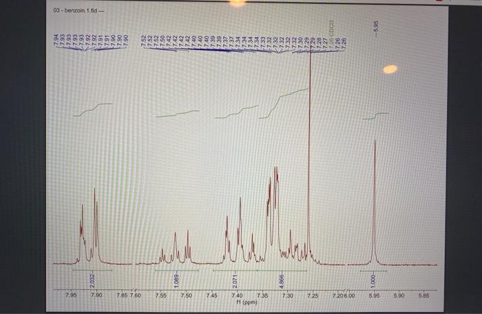Solved please help! I need help with this Benzoin NMR | Chegg.com