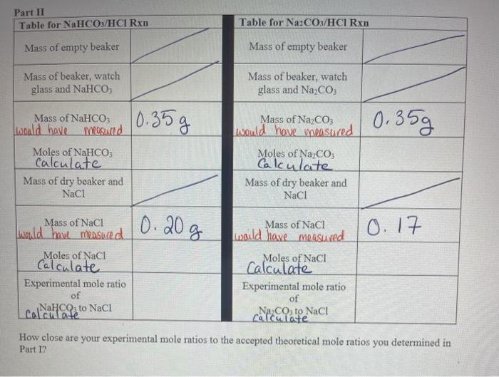 Solved Part II Table for NaHCO3/HCI Rxn Table for Na:CO/HCI | Chegg.com