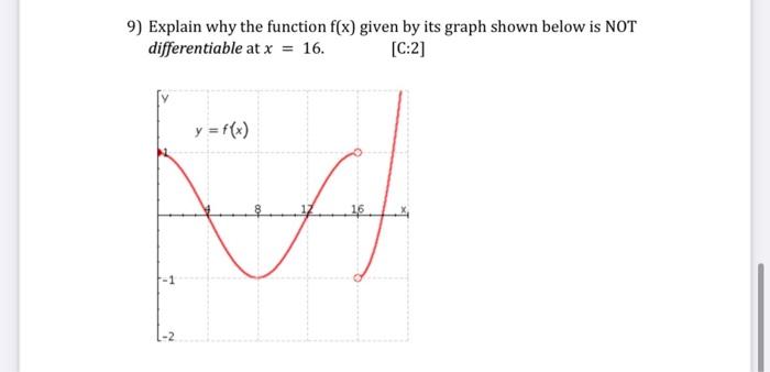Solved 9) Explain why the function f(x) given by its graph | Chegg.com
