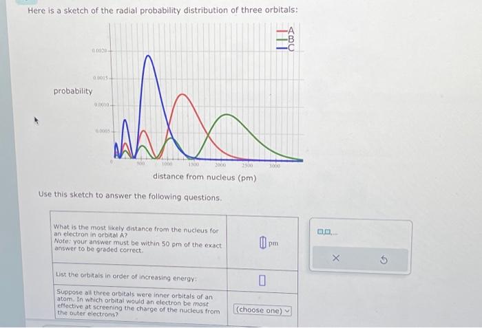 Solved Here is a sketch of the radial probability | Chegg.com