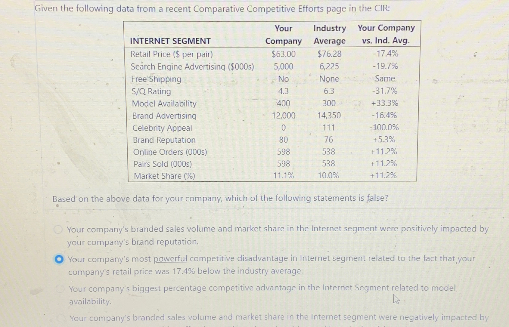 Solved Given the following data from a recent Comparative | Chegg.com
