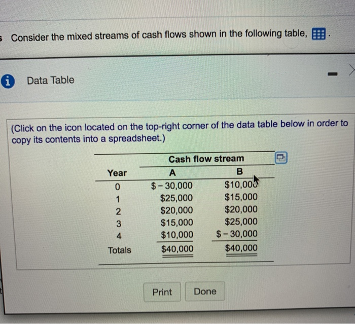 Solved 0 Present value-Mixed streams Consider the mixed | Chegg.com