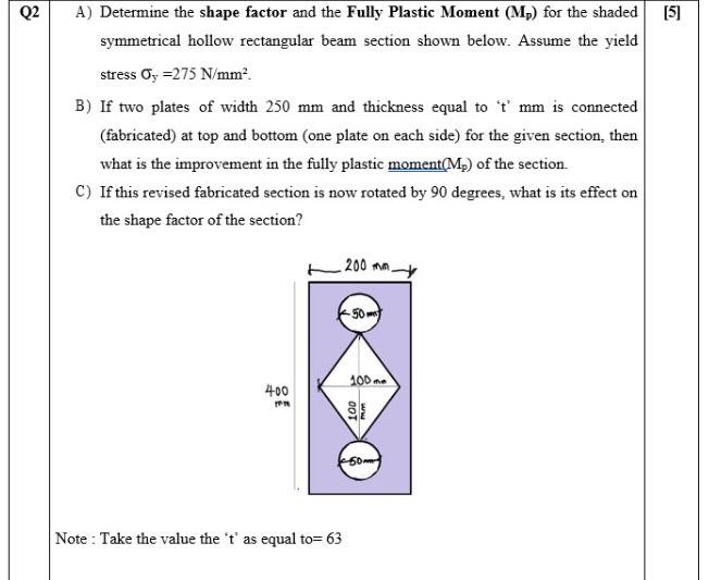 Solved Q2 A) Determine the shape factor and the Fully | Chegg.com