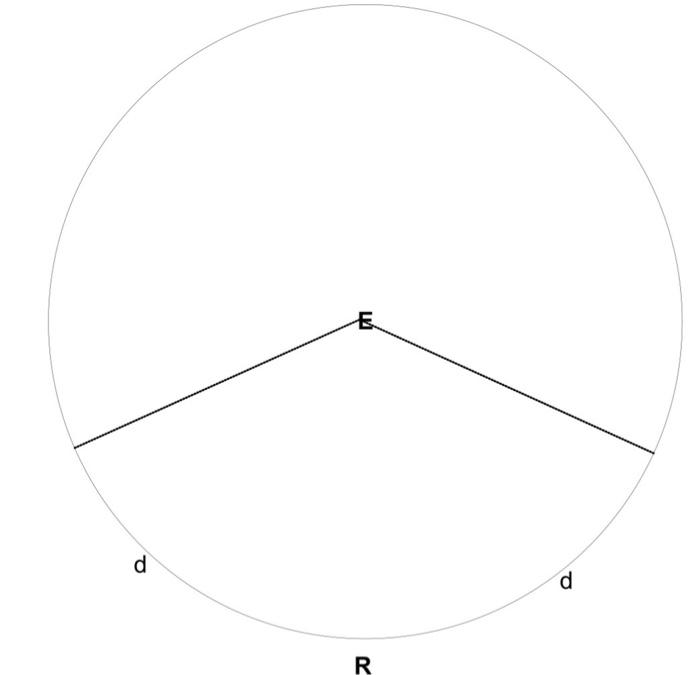 Solved Assume in a circular city model, there are two | Chegg.com