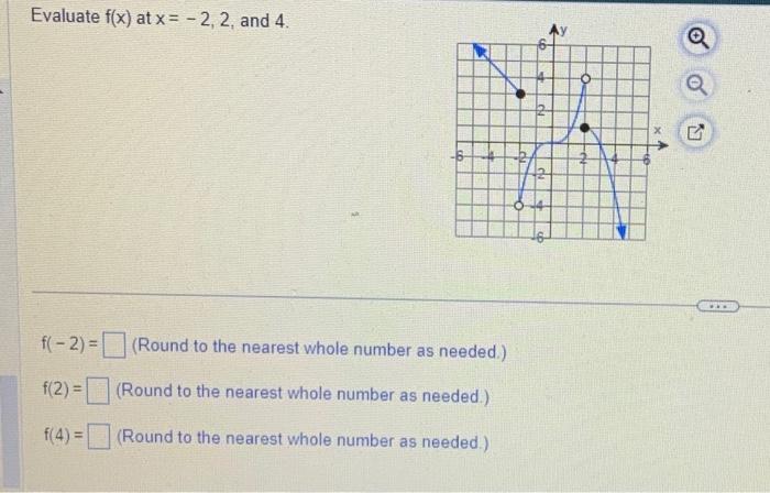 Solved Evaluate f(x) at x=−2,2, and 4 f(−2)= (Round to the | Chegg.com