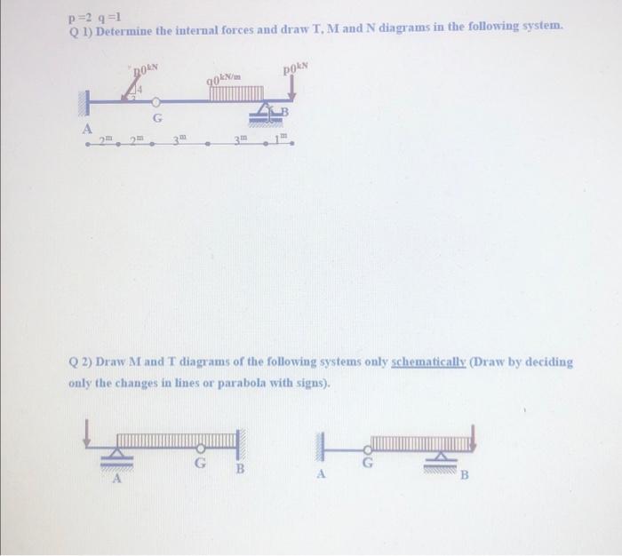 this is the full question its statics and strength of | Chegg.com