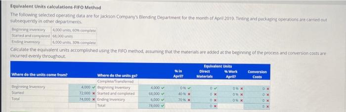 Solved Fquivalent Units calculations-FiFo Method The | Chegg.com