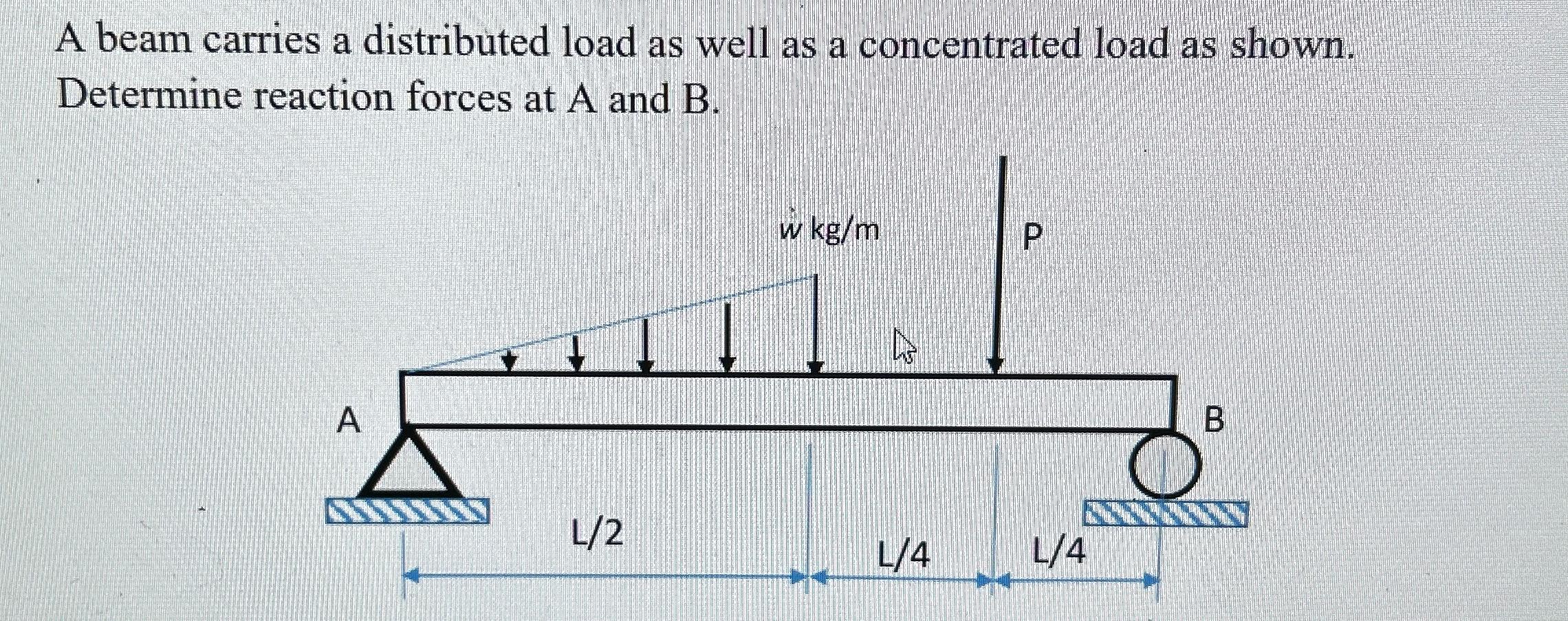 Solved A beam carries a distributed load as well as a | Chegg.com