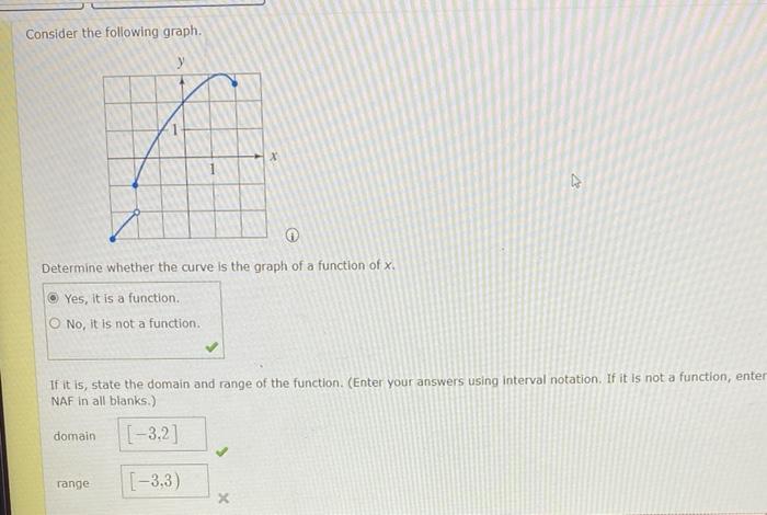 Solved Consider the following graph. Determine whether the | Chegg.com
