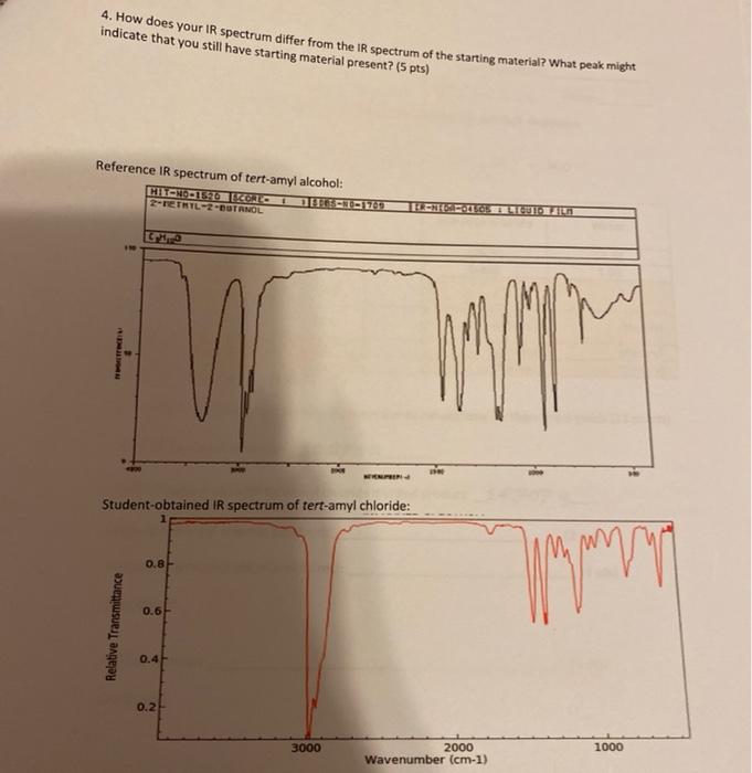 Solved 4. How does your IR spectrum differ from the IR | Chegg.com