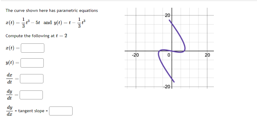 Solved The curve shown here has parametric | Chegg.com
