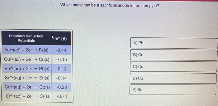 Solved Which metal can be a sacrificial anode for an iron | Chegg.com