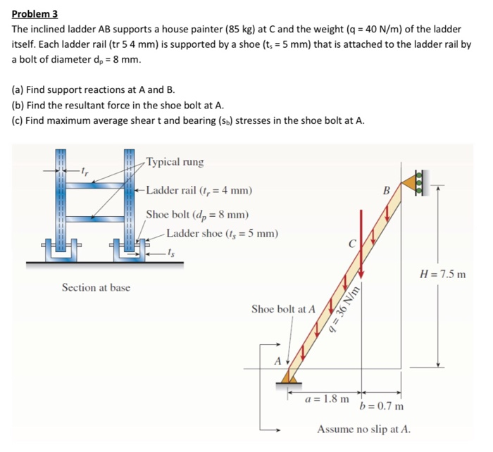 Solved Problem 3 The inclined ladder AB supports a house | Chegg.com
