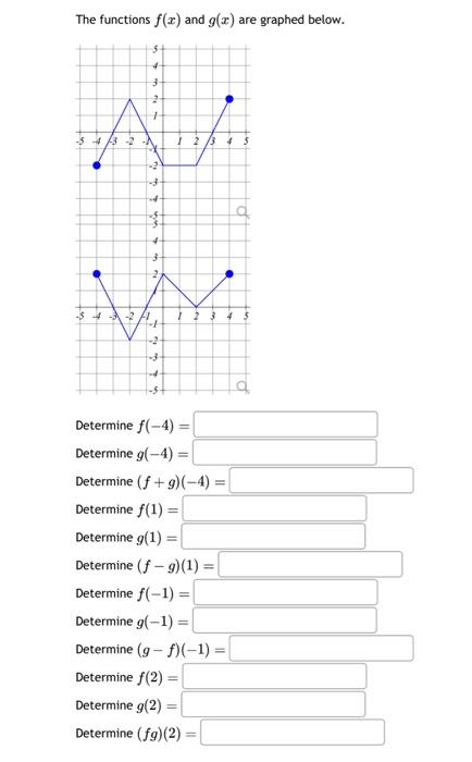 Solved The functions f(x) and g(x) are graphed below. | Chegg.com