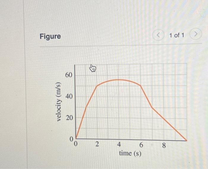 A) Estimate the maximum velocity vmax of the csr | Chegg.com