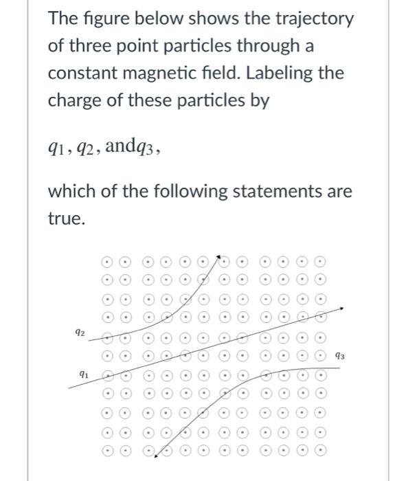 Solved The figure below shows the trajectory of three point | Chegg.com
