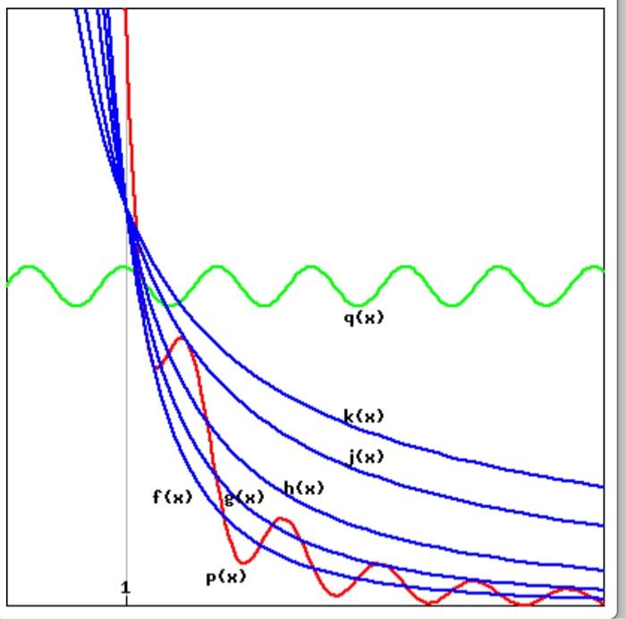 Solved The graphs of the functions f(x),g(x),h(x),j(x), and | Chegg.com