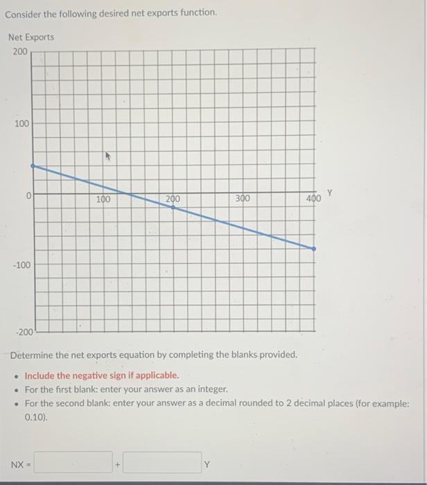 Solved Consider the following desired net exports function. | Chegg.com