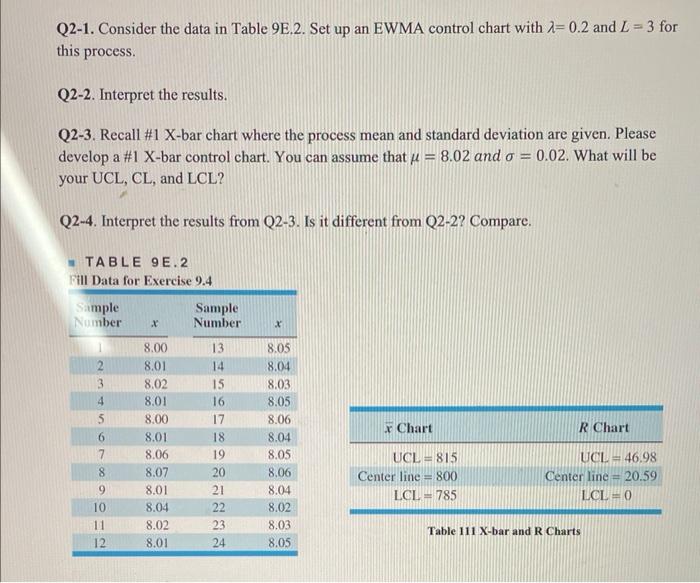 Solved Q2-1. Consider the data in Table 9E.2. Set up an EWMA | Chegg.com