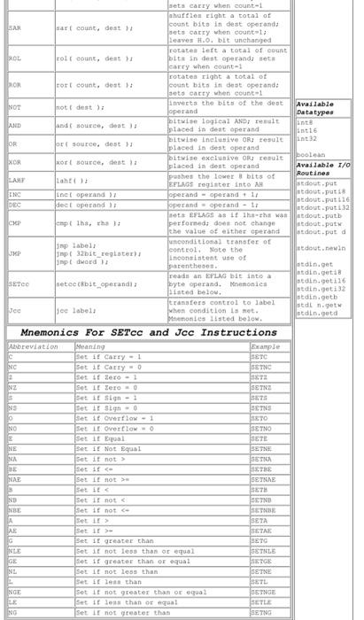 Solved PROGRAM 8: Recursive Multiply Function Write an HLA | Chegg.com
