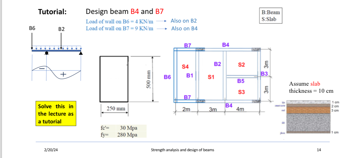 Solved Tutorial: , ﻿Design beam B4 ﻿and B7Load of wall on | Chegg.com