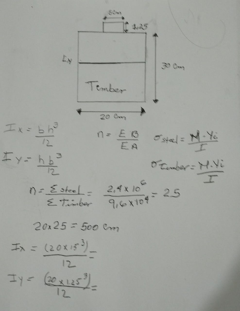 Solved A simply supported beam composed of timber and | Chegg.com