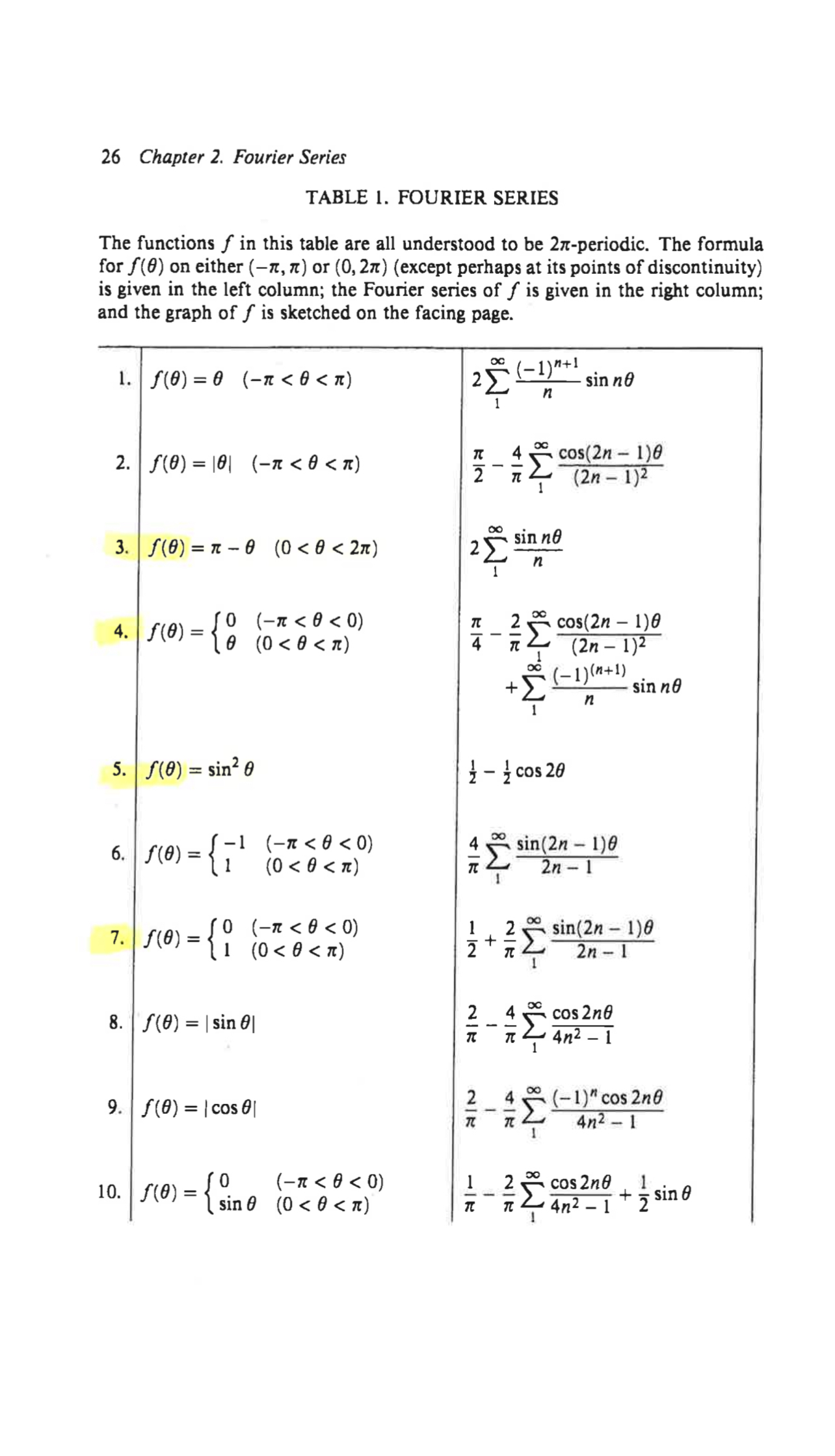 Solved Need help solving yellow marked numbers3,4,5 ﻿and 7. | Chegg.com
