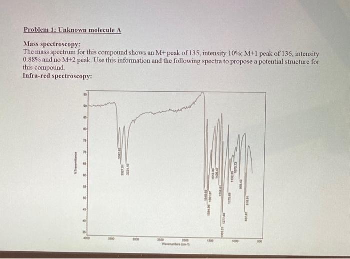 Problem 1: Unknown molecule A Mass spectroscopy: The | Chegg.com