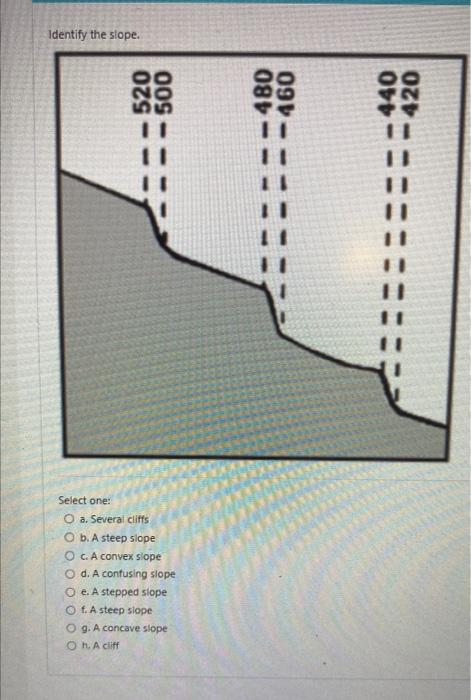 Solved Iftentify the sinne. Select one: a. Several cliffs: | Chegg.com