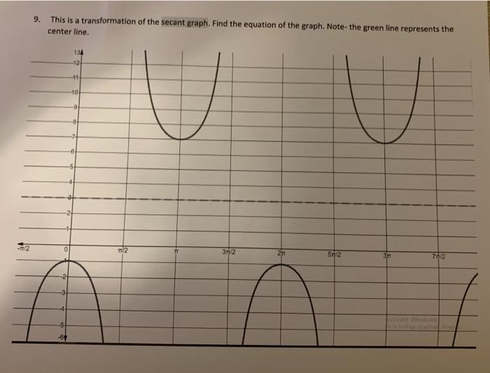 Solved 9. This is a transformation of the secant graph. Find | Chegg.com