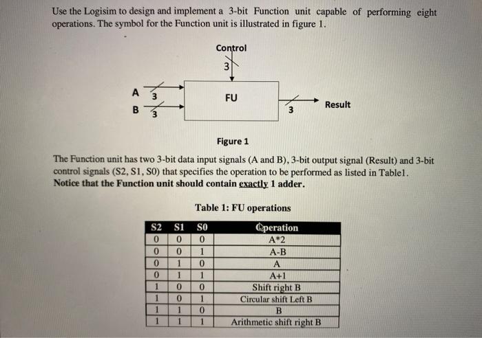 Solved Use the Logisim to design and implement a 3-bit | Chegg.com