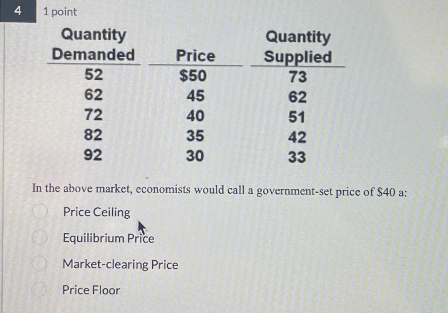 Solved 41 ﻿pointIn the above market, economists would call a | Chegg.com