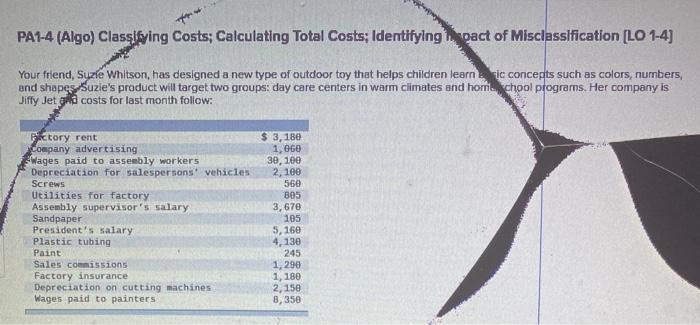 Solved PA1-4 (Algo) Classifying Costs; Calculating Total | Chegg.com