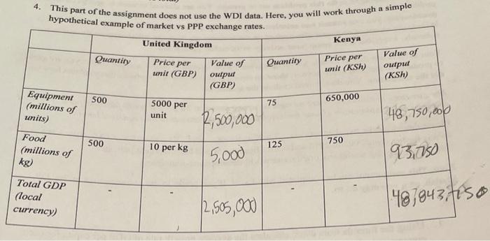 Kenya Value of 4. This part of the assignment does | Chegg.com