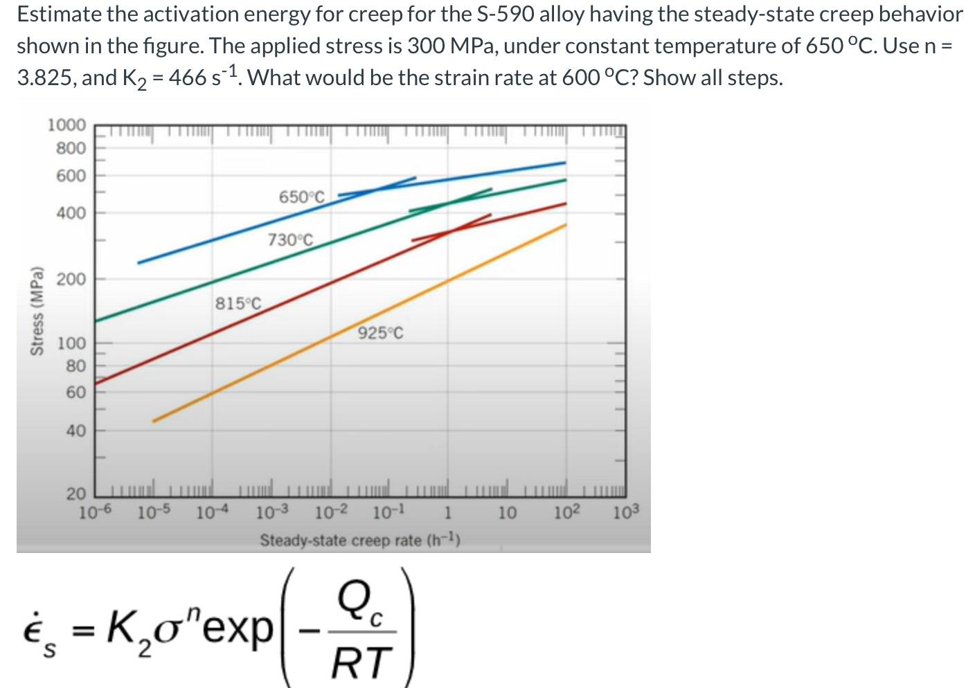 Solved Estimate the activation energy for creep for the | Chegg.com
