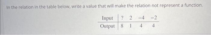 Solved In the relation in the table below, write a value | Chegg.com