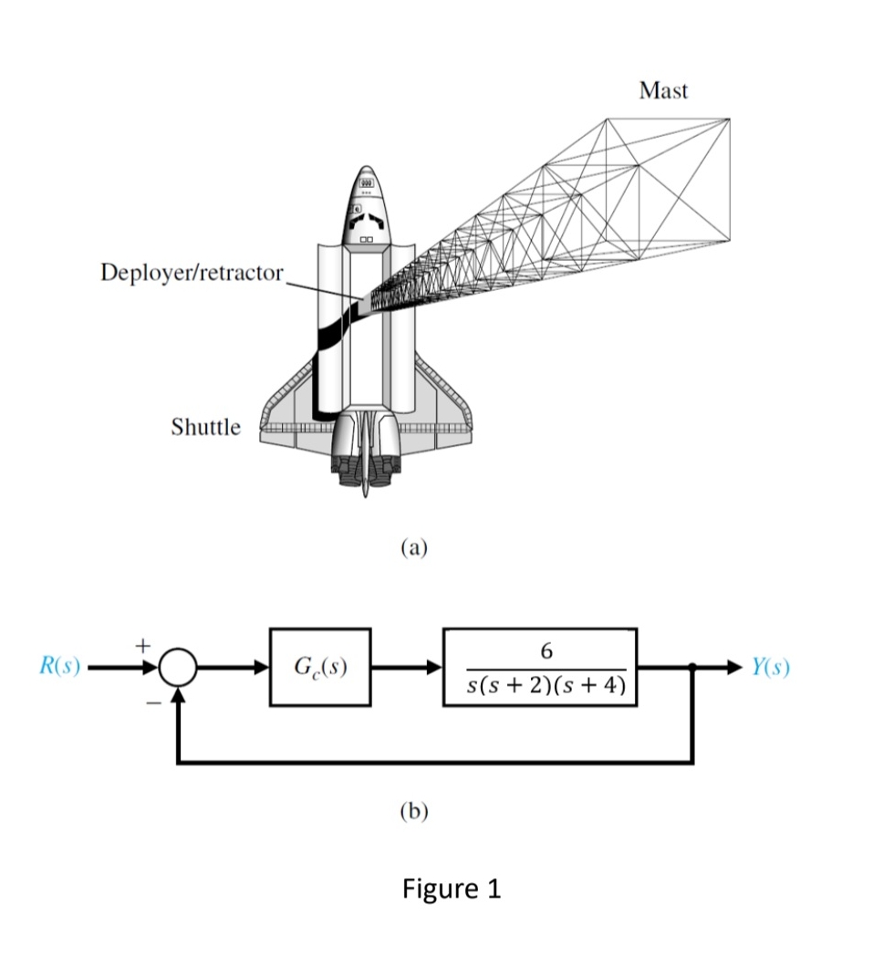 Solved NASA has identified the need for large deployable | Chegg.com