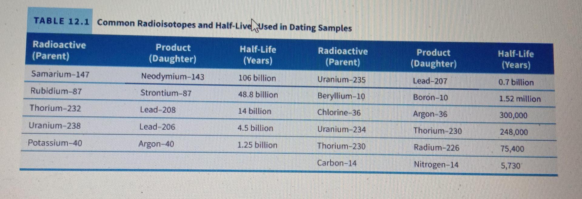 Solved 27. Identify the type of geologic event or geologic | Chegg.com