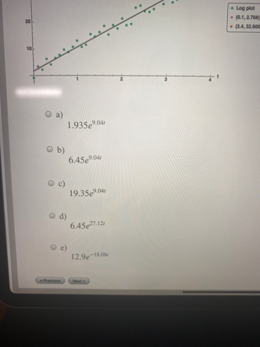 Solved The following data is graphed on a log plot and a | Chegg.com