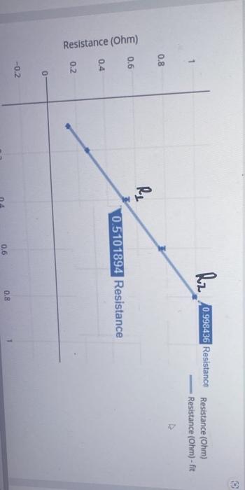 Solved In an experiment, the resistance for different | Chegg.com