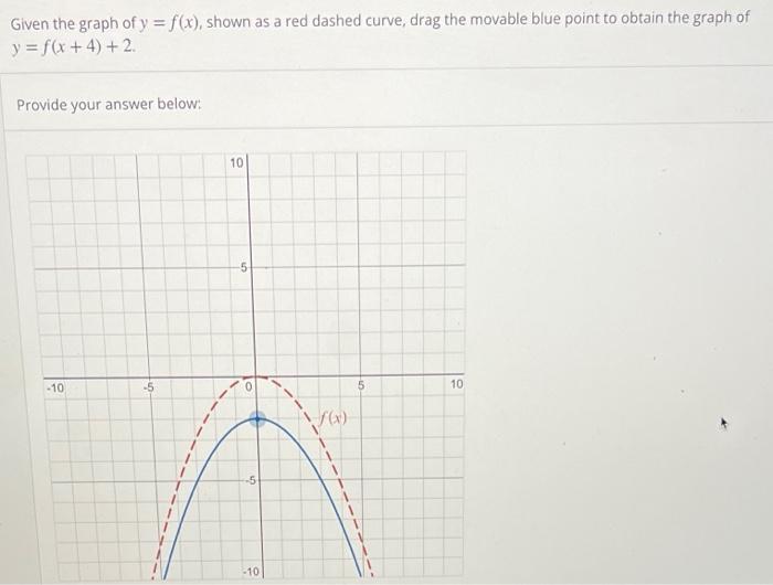 Solved Given the graph of y=f(x), shown as a red dashed | Chegg.com