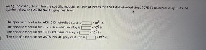 Solved Using Table A-5, determine the specific modulus in | Chegg.com