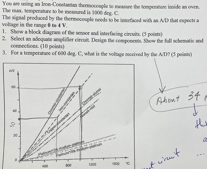 Solved You are using an Iron-Constantan thermocouple to | Chegg.com