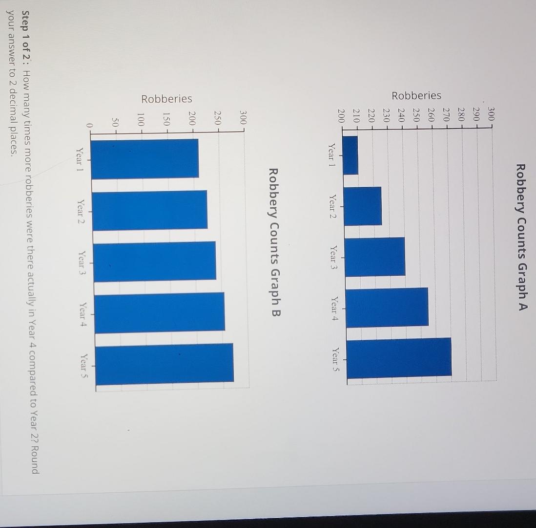 Solved Robbery Counts Graph A Robbery Counts Graph B Step 1 | Chegg.com