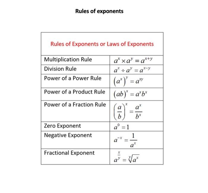 Solved Rules of exponents Rules of Exponents or Laws of | Chegg.com